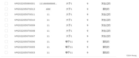 表格table Td 文字超出显示省略号css Tbody文本超出换行显示 Csdn博客