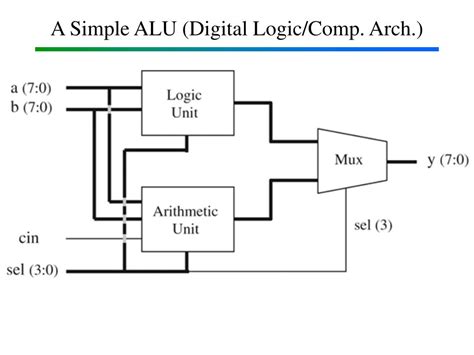 ppt fpgas in the classroom practice and experience powerpoint presentation id 4004541