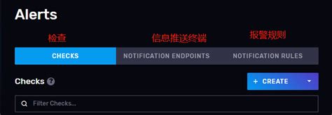 Influxdb 接入终端实现报警自定义 天才卧龙 博客园