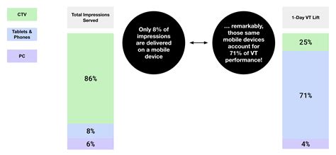 Attribution Methodologies For The Modern Marketer Insights Tatari