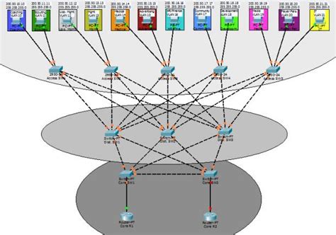 Root Switch Distribution Or Core — Techexams Community