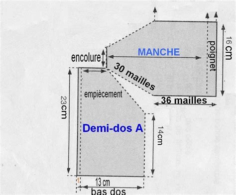Épinglé sur Prematures