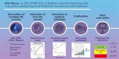 Afa Recur An Esc Eorp Afa Lt Registry Machine Learning Web Calculator Ehra President