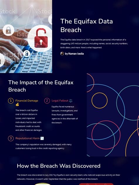 The Equifax Data Breach Pdf