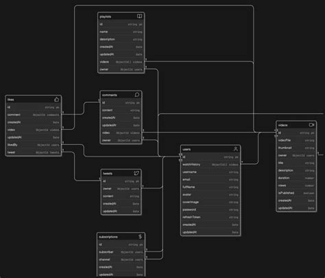 Day8 Backend Development Nodejs Backenddevelopment Webdev
