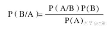 贝叶斯定理Bayes Theorem 知乎
