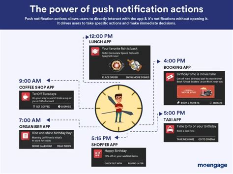 the ultimate guide to retention using push notification actions