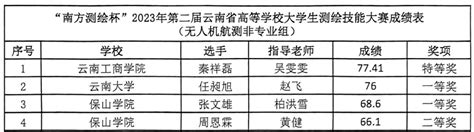 喜讯 地球科学学院地理信息科学系师生在“南方测绘杯”2023年第二届云南省高等学校大学生测绘技能大赛中喜获佳绩 云南大学地球科学学院