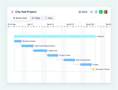 How To Make A Gantt Chart Step By Step Guide