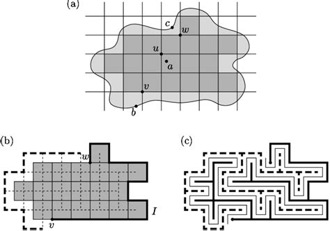 Part A Shows The Discrete Approximation Dark Shaded Region Of A