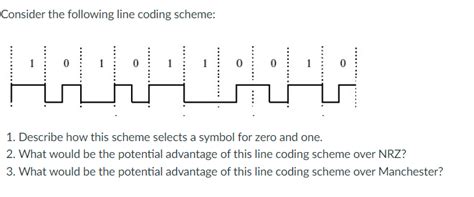 Solved Consider The Following Line Coding Scheme 1 0 1 1