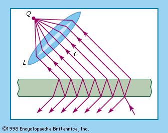 Instructive Interference