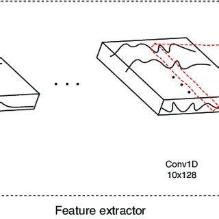 Network Architecture Download Scientific Diagram