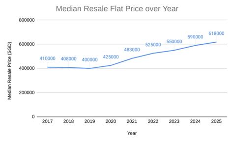 The Ultimate Guide To Mastering Leetcode Sql Problems By Zoe Dinh Medium
