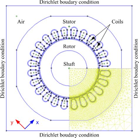 The Geometry Of D FEM Model And A Quarter Of The Mesh Download Scientific Diagram