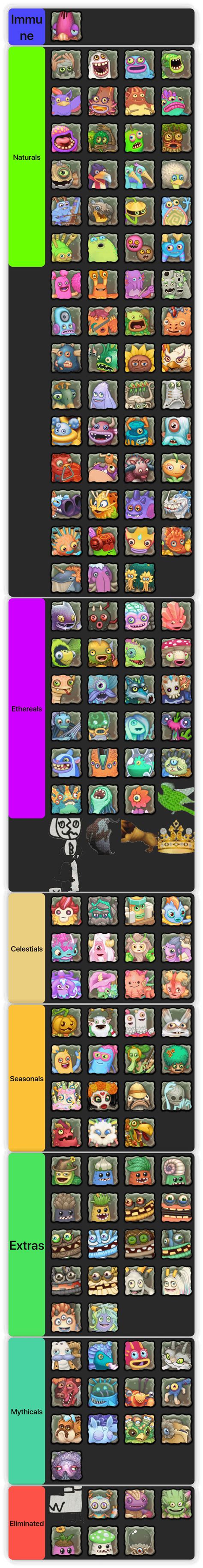 Msm Voting 7 Cranchee Has Immunity And Glowbe Is Eliminated R