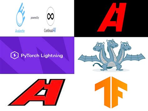 Deep Learning Libraries Frameworks Tools You Should Know By Megha Shroff Medium