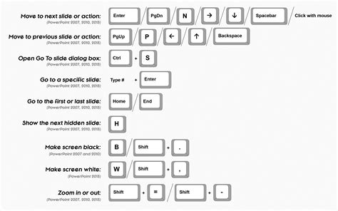 120 Powerpoint Shortcuts Learn More Be Faster Save Time Nuts