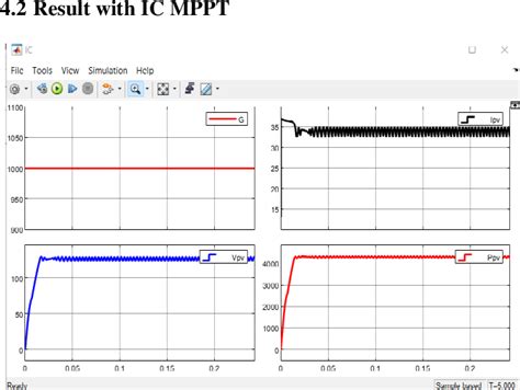 Figure 13 From Design And Implementation Dc Dc Luo Converter Controlled By Adaptive Fractional