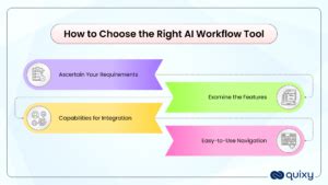 AI Workflow Automation A New Era Of Streamlined Processes Quixy