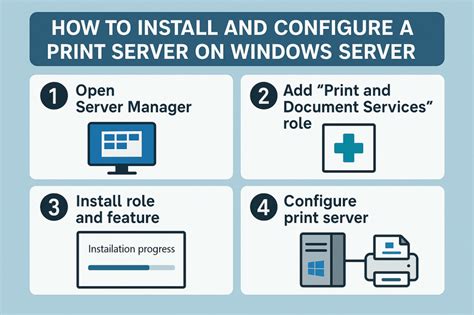 How To Install And Configure A Print Server On Windows Server