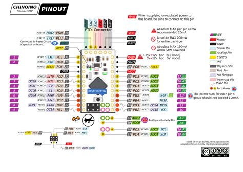 Projectos Caseiros Mais Um Clone Do Arduino Pro Mini Chinoino