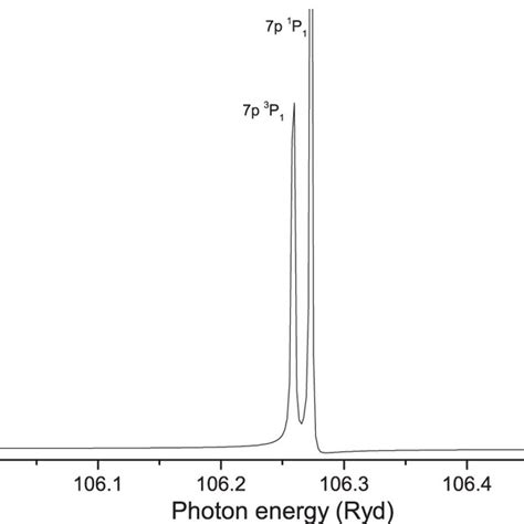 Total Photoionization Cross Sections From The Second Ionization