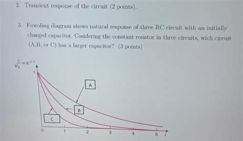 Solved Transient Response Of The Circuit Points Chegg