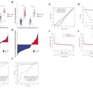 Performance Of The Predict Models In Training And Validation Sets A