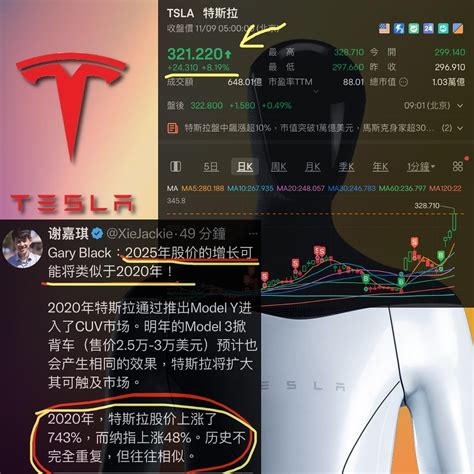 我記得 ARK 講過 TSLA 股價可以去到 2 000呢個望落咁痴線的目標價其實我仍然相信 TSLA 能夠做得到 好多人都係