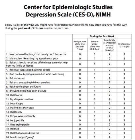 Center For Epidemiologic Studies Depression Scale Ces D Ces D