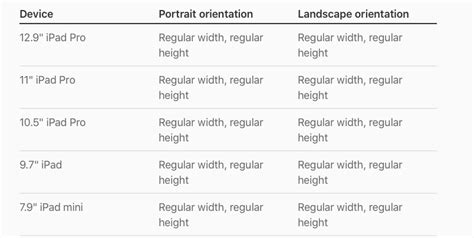ios 的 device size class 整理 彼得潘的 ios app neverland medium