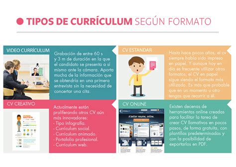Tipos De Currículum Y Cuando Utilizarlos ~ Espai De Recerca Activa De Feina