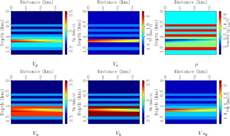Actual Models Used In The Vti Example Download Scientific Diagram