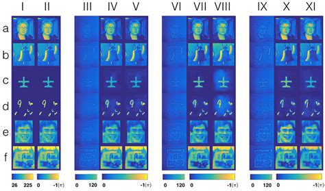 Qualitative Analysis Of Our Trained Deep Neural Networks For Three