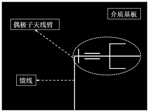 一种高次模印刷偶极子天线