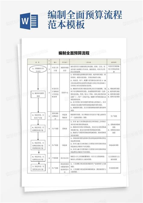 编制全面预算流程 范本word模板下载 编号qkxxzkek 熊猫办公