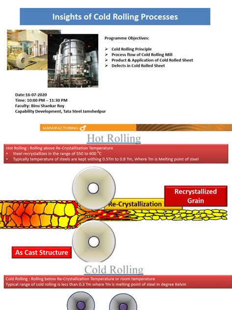 Cold Rolling Process Pdf Rolling Metalworking Steel