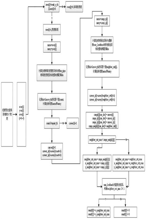Maximum Neighbor Low Light Detection Method Based On Fpga Eureka Patsnap
