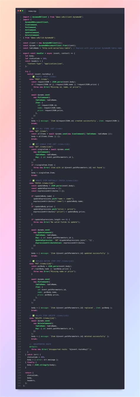Aws Serverless Cloudcomputing Devops Api Dynamodb Lambda