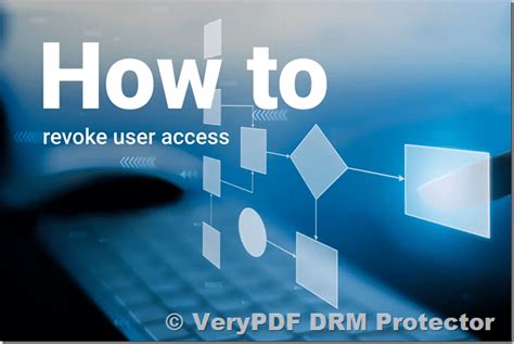 Revoke Document Access With Drm Security Protect Your Pdfs With