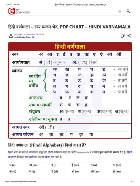 हिंदी वर्णमाला स्वर व्यंजन भेद Pdf Chart Hindi Varnamala Pdf