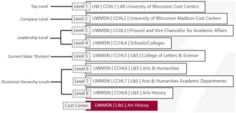 Release Notes Sprint Finance Apis Uwmadison