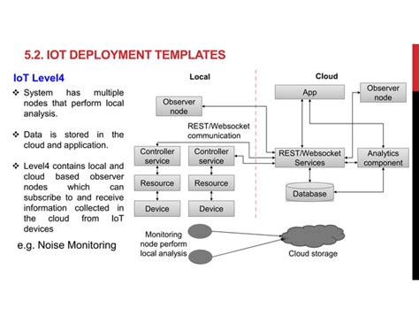 Internet Of Thing Design A Basic Netwwork Ppt