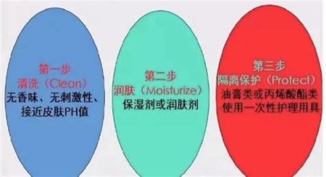 失禁性皮炎的认识与预防 西安市长安区医院【官网】
