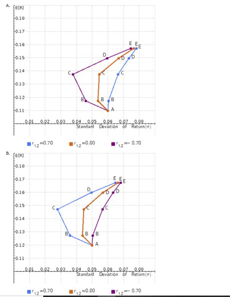 Solved Problem Given Chegg