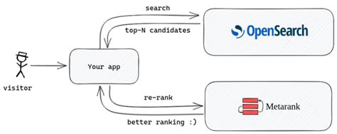 from zero to semantic search embedding model by roman grebennikov