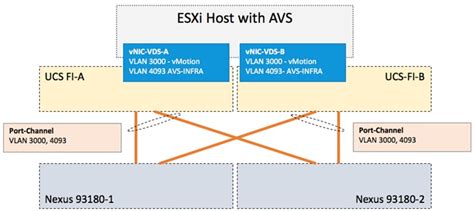 Versastack With Cisco Aci And Ibm San Volume Controller Design Guide Cisco
