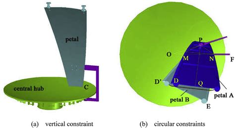 Geometric Constraints Download Scientific Diagram