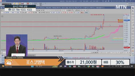 내 종목을 부탁해 복잡한 계좌 해결 방법은